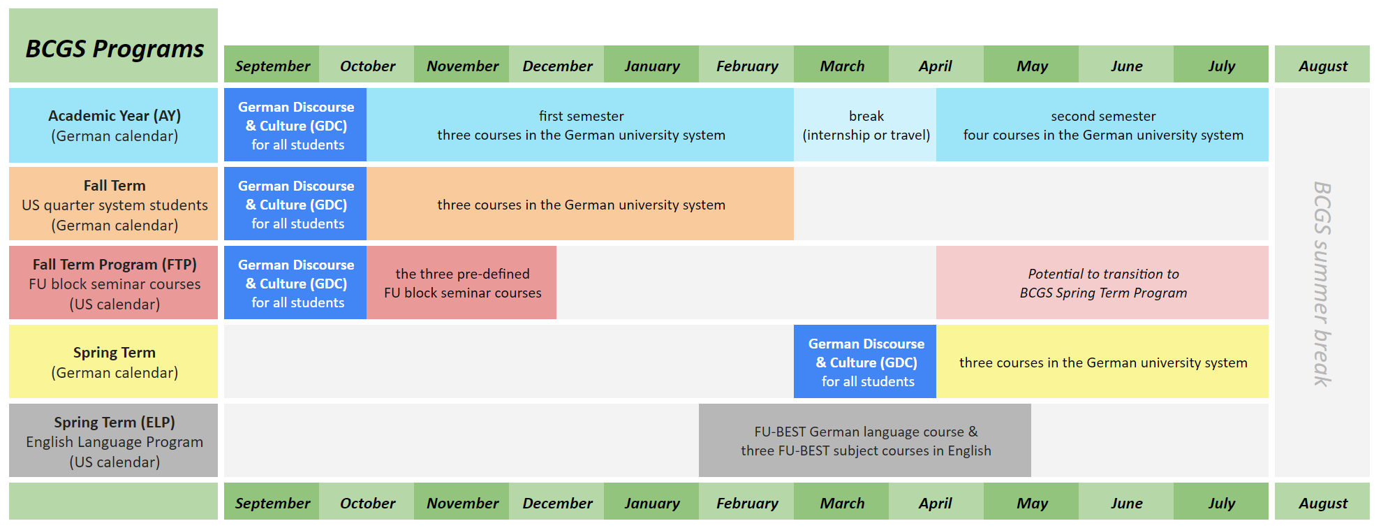 BCGS Programs Chart 2023.PNG | Undergraduate Global Engagement